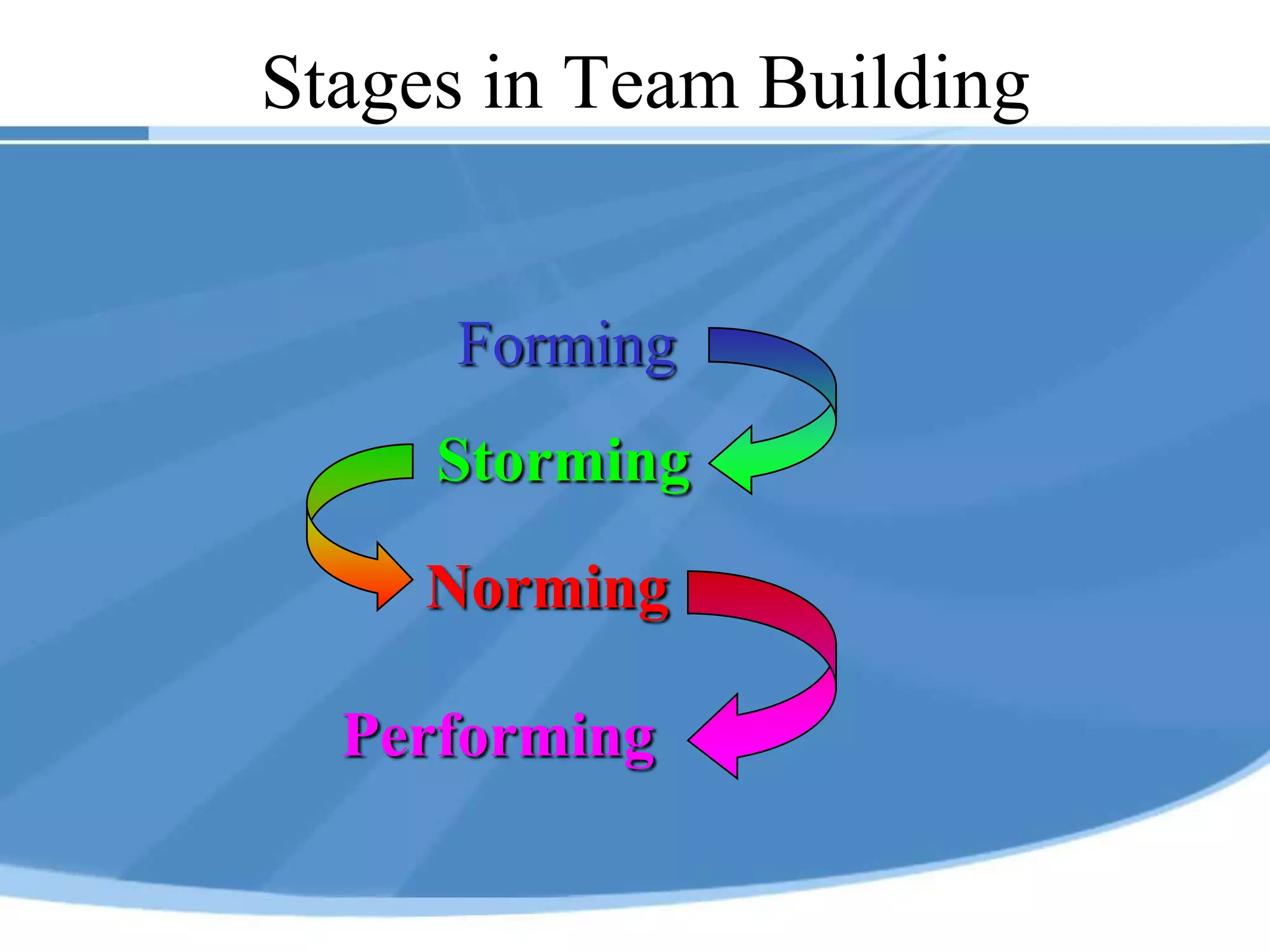 Building a Successful Team | PPTX