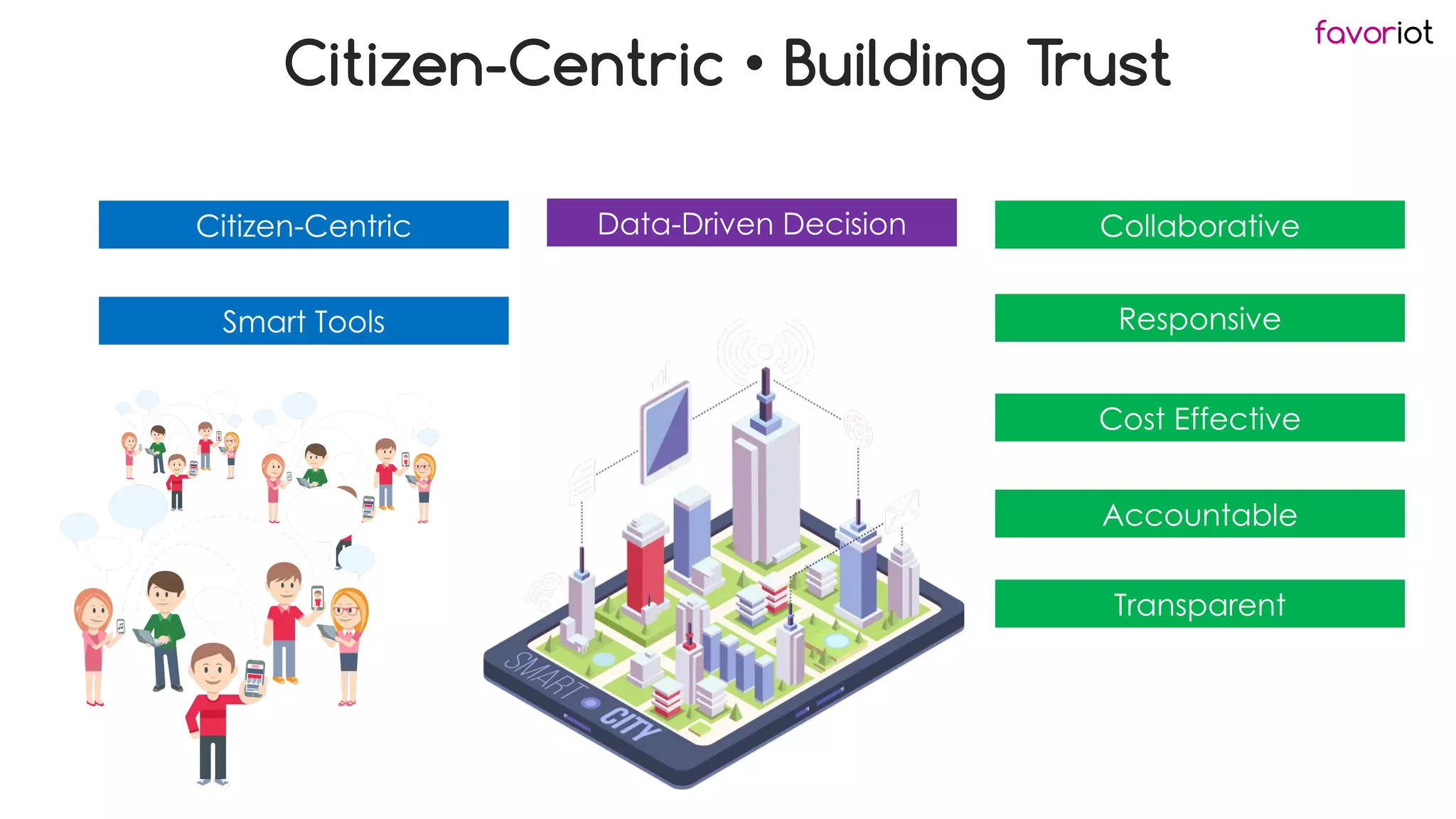 Building a Sustainable Citizen-Centric Smart City Approach | PDF