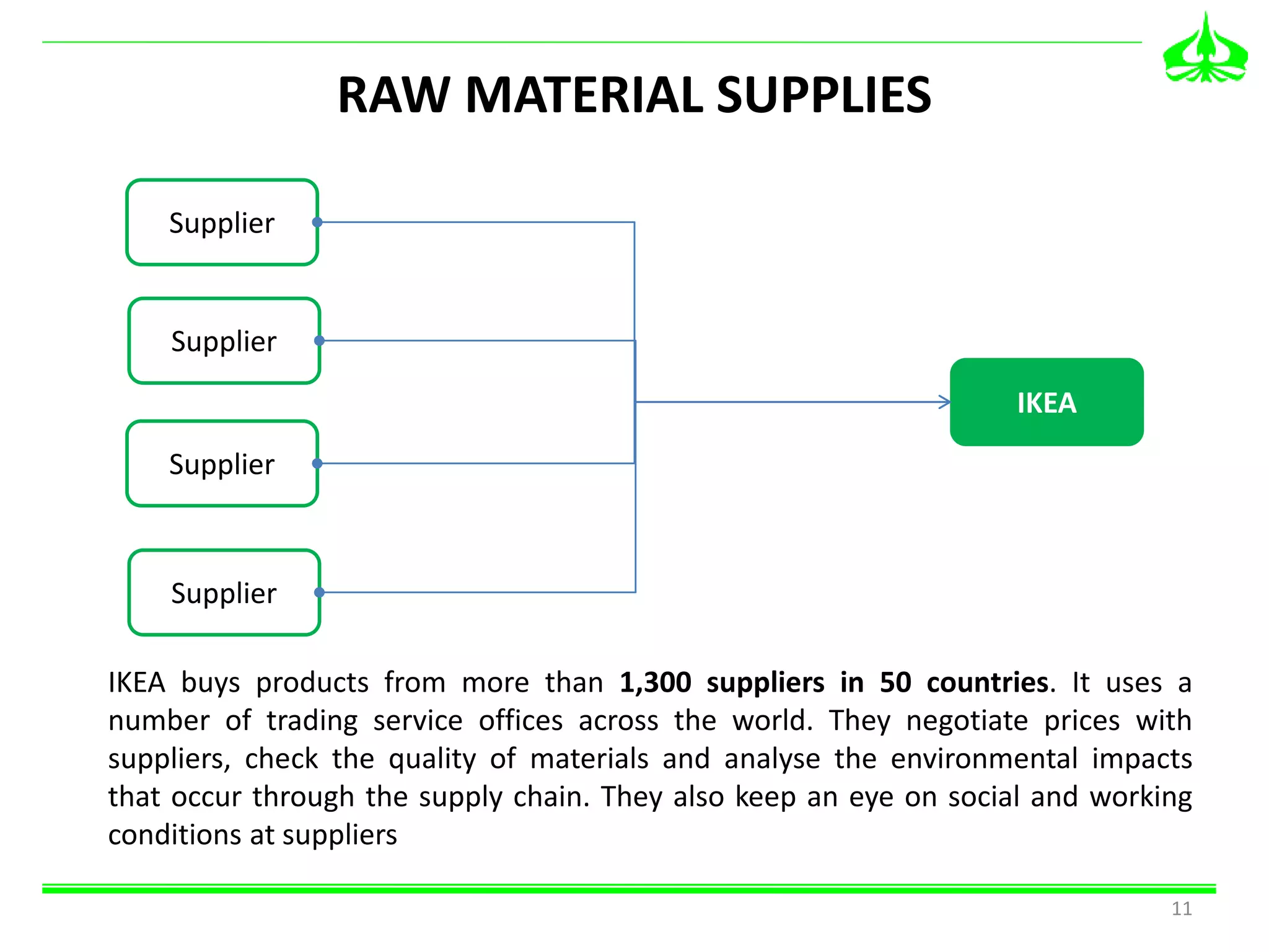 Building a sustainable supply chain IKEA CASE STUDY | PPTX