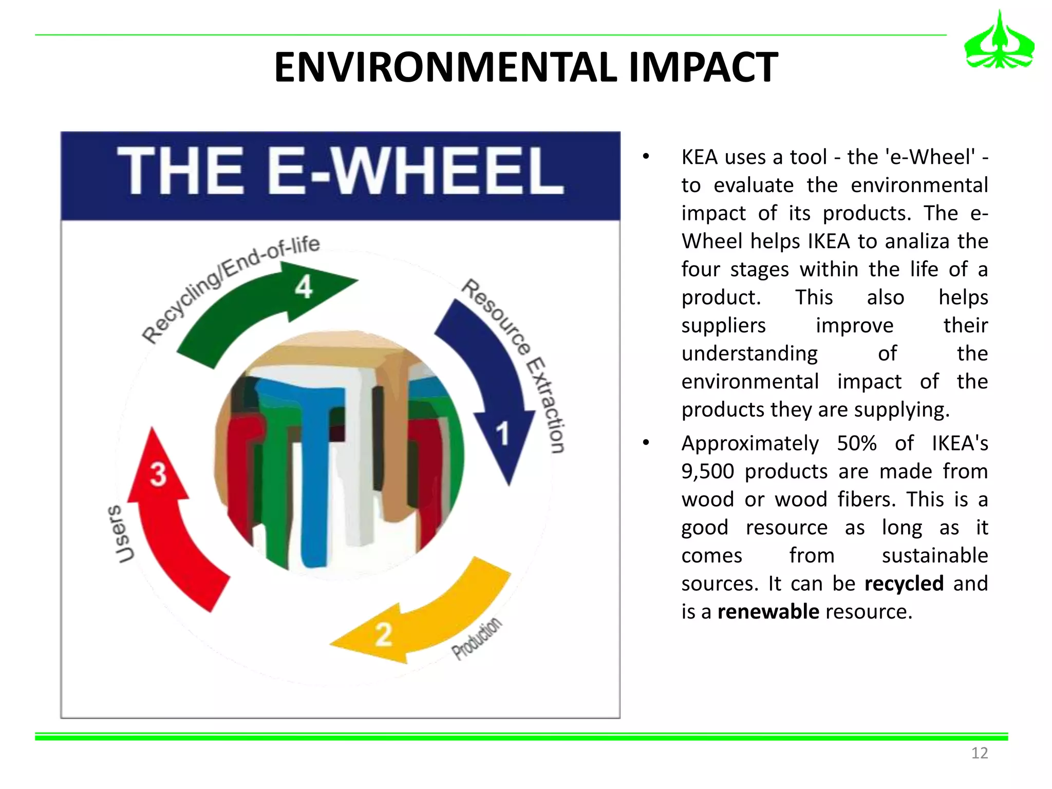 Building a sustainable supply chain IKEA CASE STUDY | PPTX