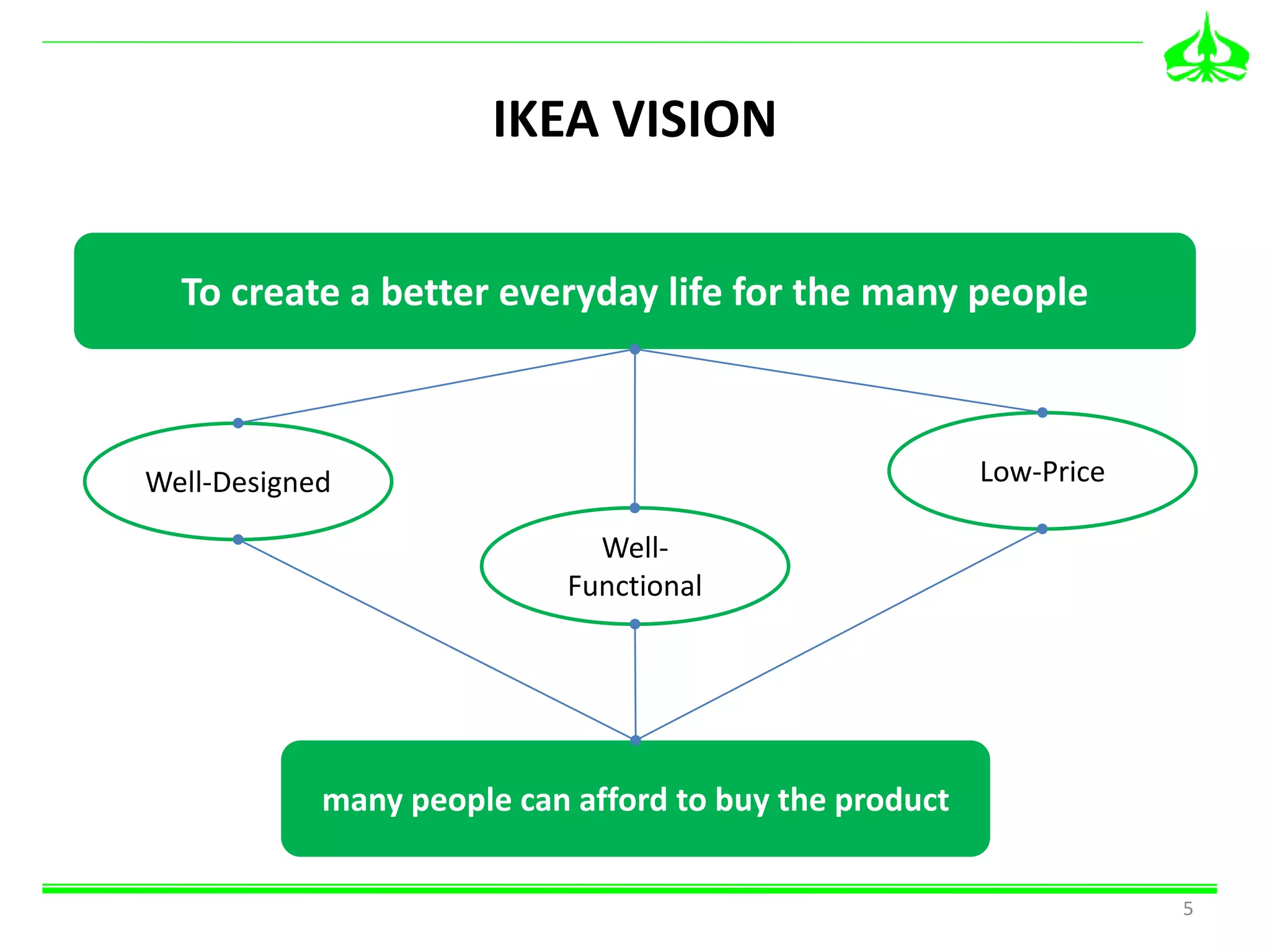 Building a sustainable supply chain IKEA CASE STUDY | PPTX