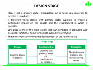 Building a sustainable supply chain IKEA CASE STUDY | PPTX