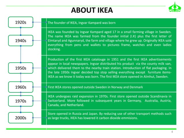 Building a sustainable supply chain IKEA CASE STUDY | PPTX