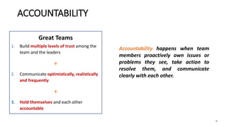 Building a team's capacity for change | PPTX