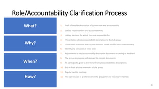 Building a team's capacity for change | PPTX