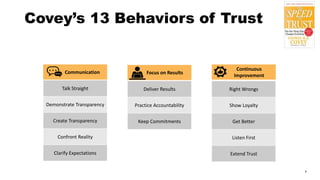 Building a team's capacity for change | PPTX