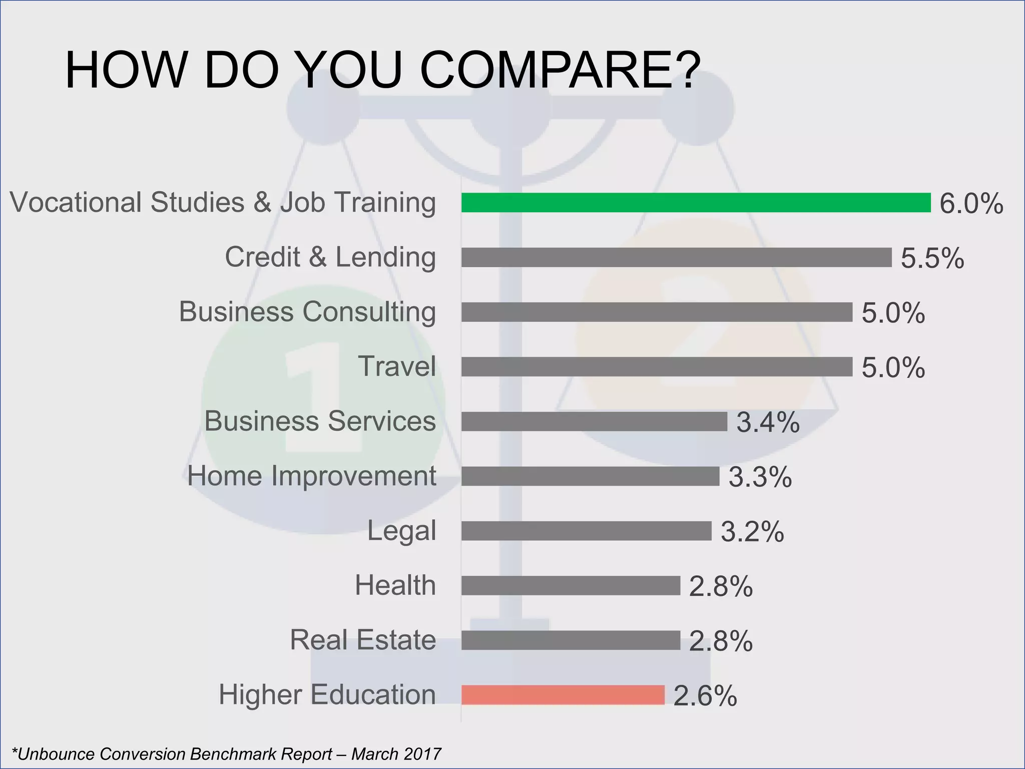 Building a Testing Playbook by Andrew Richardson | PPT