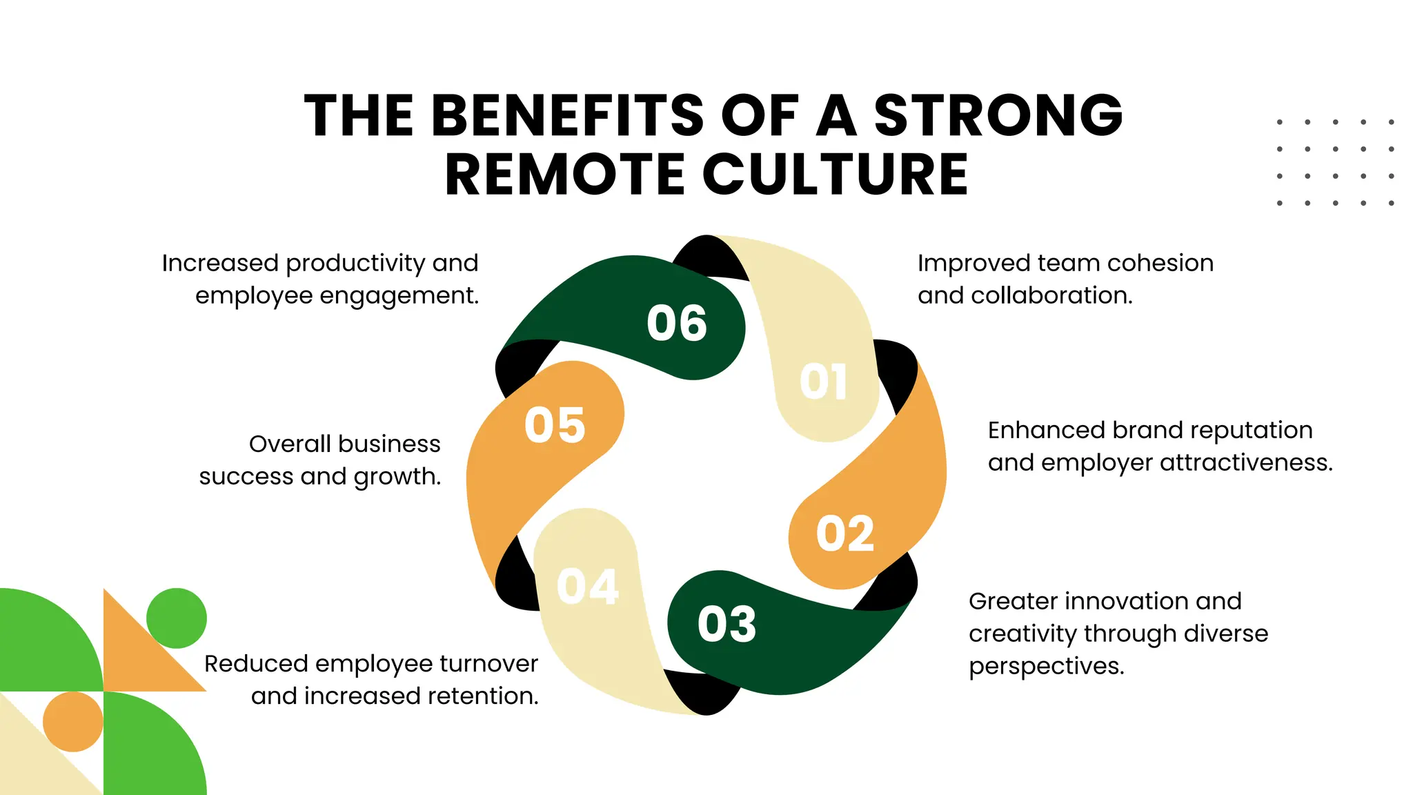 Building a Thriving Remote Team Culture.pdf