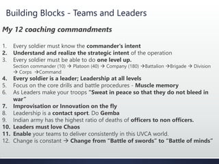 Building the true Agile Mindset – Learning from the most disciplined ...