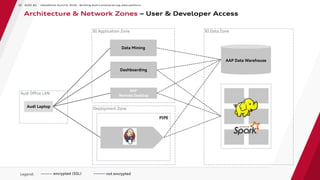 Building Audi’s enterprise big data platform | PPT