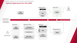 Building Audi’s enterprise big data platform | PPT