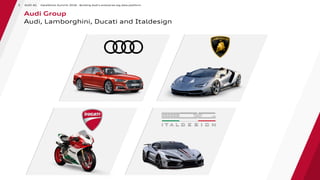 Building Audi’s enterprise big data platform | PDF