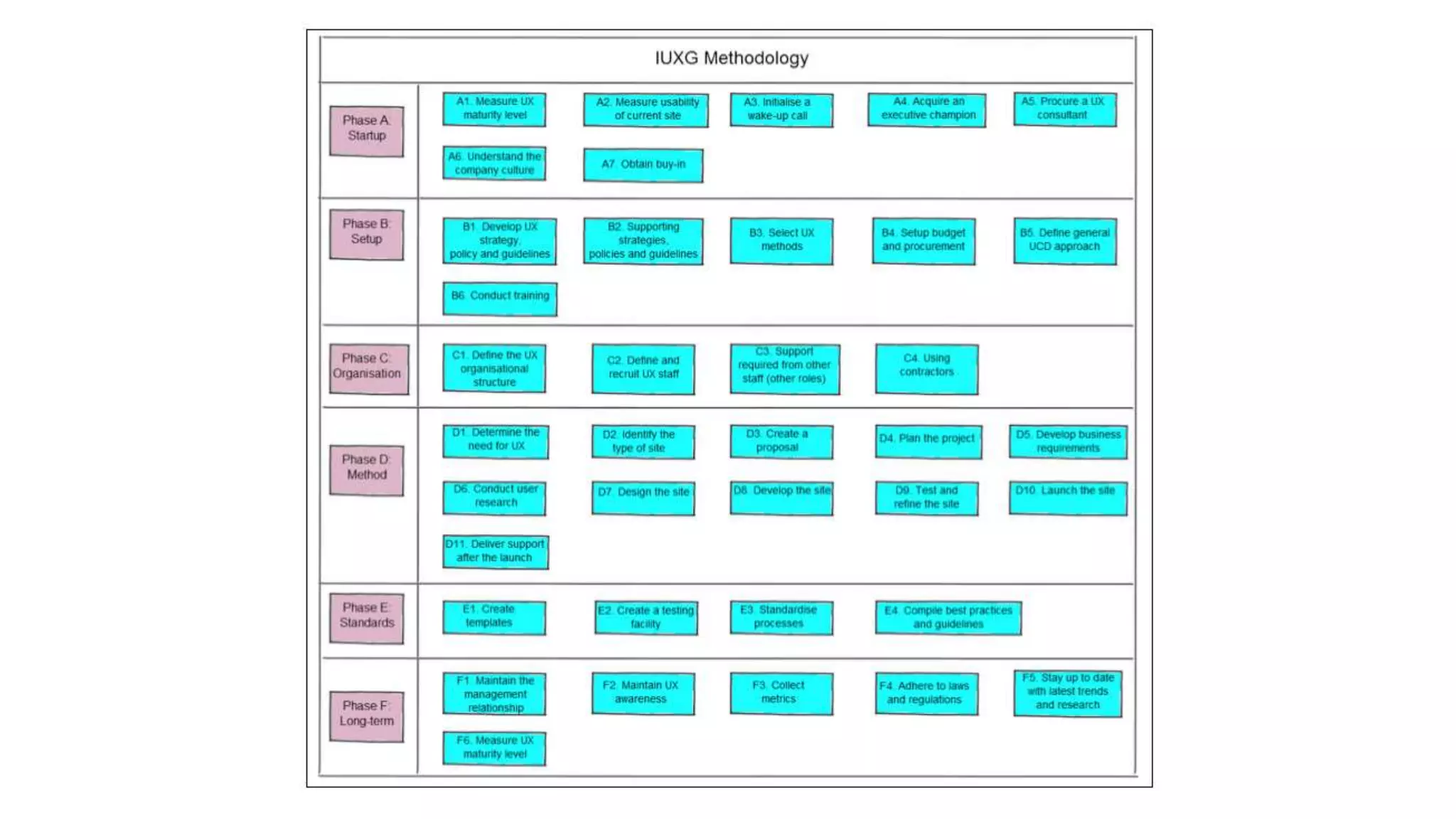 Building a user centered process and roadmap | PPT