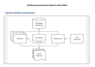 Building Automated Data Pipelines with Airflow.pdf