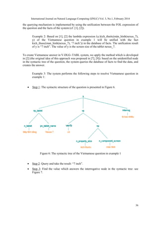 Building a vietnamese dialog mechanism for v dlg~tabl system | PDF