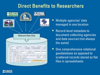 Building a water resources geodatabase for the rio grande basin | PDF
