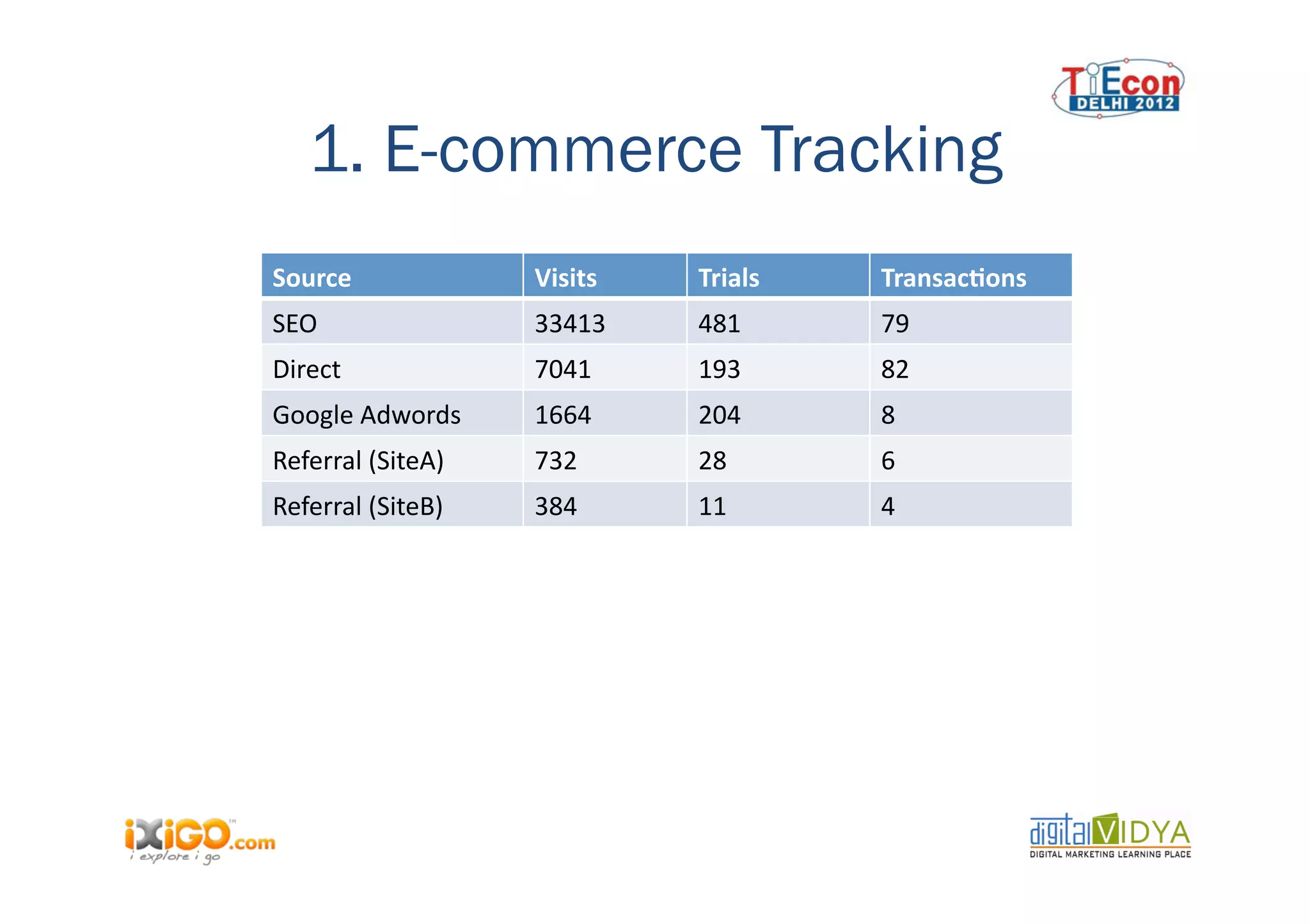 Building A Web Analytics Framework That Works Ppt