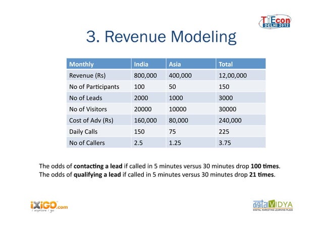 Building a Web Analytics Framework that Works | PPT