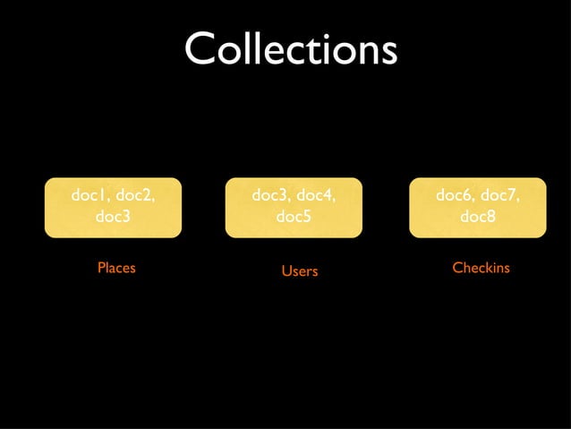 Building A Web Application With Mongo Db Ppt