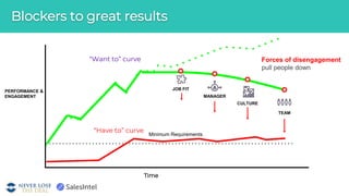 How to Build A Winning Sales Team | PPTX