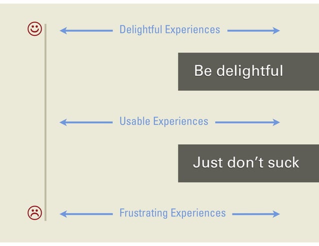 Delight 2013 | Jared Spool of UIE | PDF