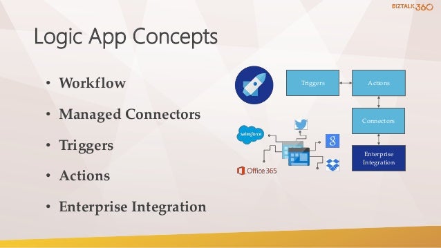 Building Azure Logic Apps