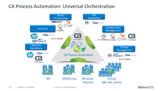 Pre-Con Education: Building Basic ITSM Workflows in CA Service ...