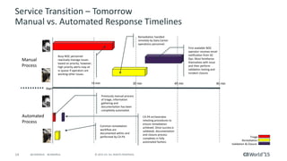 Pre-Con Education: Building Basic ITSM Workflows in CA Service ...