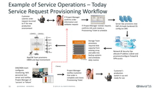 Pre-Con Education: Building Basic ITSM Workflows in CA Service ...