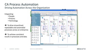 Pre-Con Education: Building Basic ITSM Workflows in CA Service ...