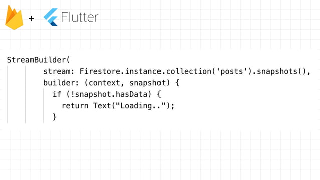 Building beautiful apps with Google flutter | PDF | Programming ...