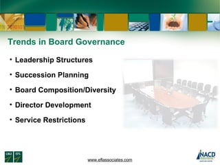 Trends in Board Governance | PPT