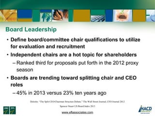 Trends in Board Governance | PPT