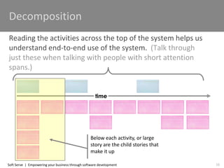 Building Better Products Using User Story Mapping | PPT