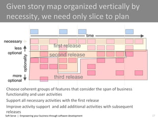 Building Better Products Using User Story Mapping | PPT