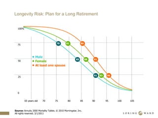 Building better retirement_portfolios_client | PPSX