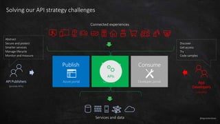 Building better security for your API platform using Azure API ...