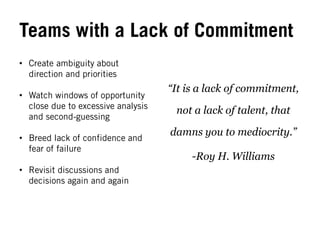 Team Lack Of Commitment Examples