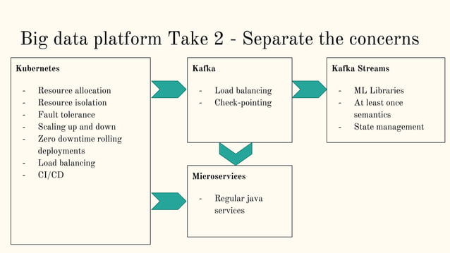 Building big data pipelines with Kafka and Kubernetes | PPTX