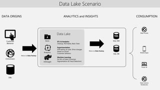 Building Big Data Solutions with Azure Data Lake.10.11.17.pptx