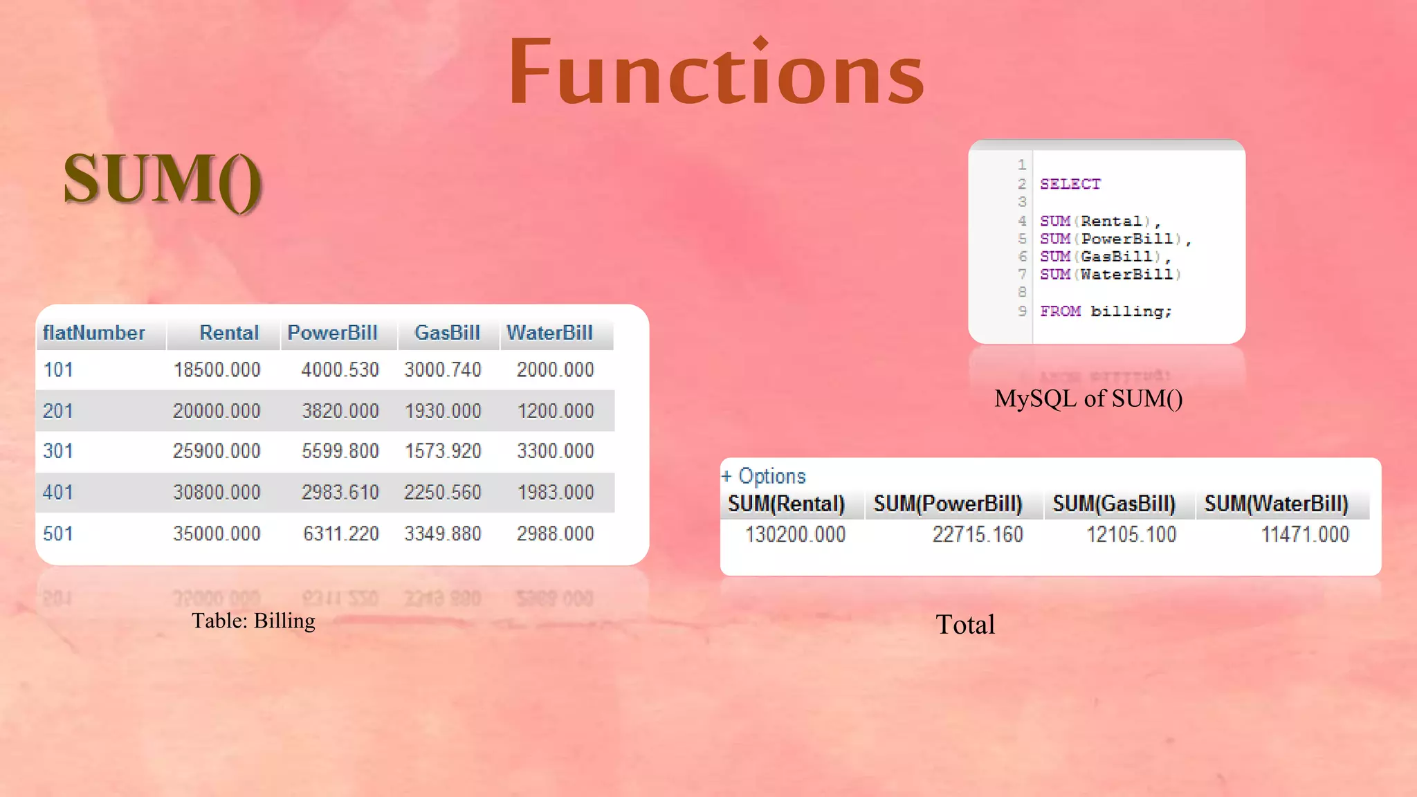 Building Billing Database Management System project | PPT