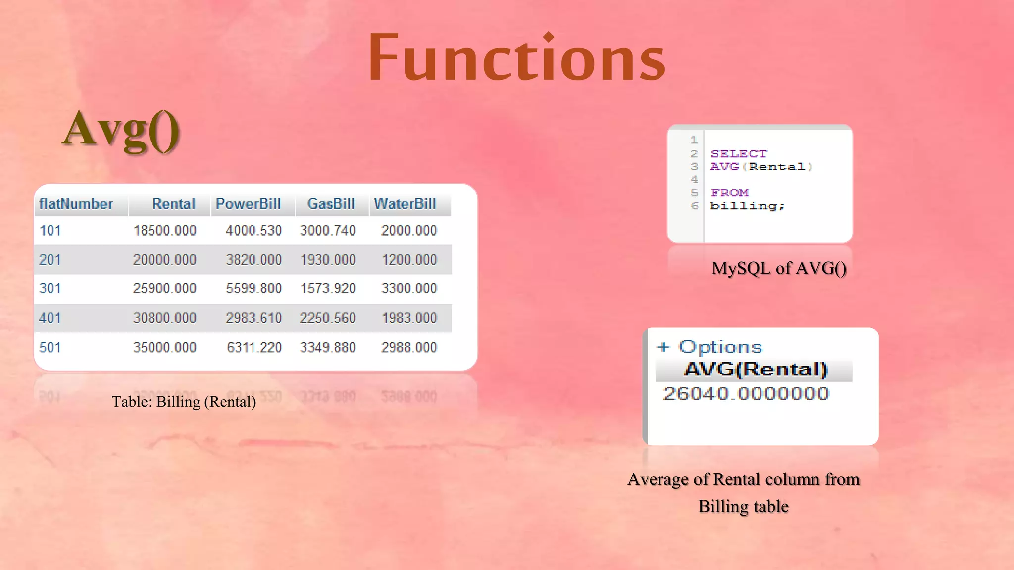 Building Billing Database Management System project | PPT