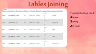 Building Billing Database Management System project | PPT