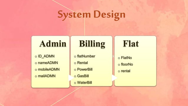Building Billing Database Management System project | PPT