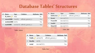 Building Billing Database Management System project | PPT