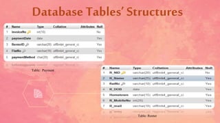 Building Billing Database Management System project | PPT