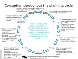 Major issues and dynamics of corruption in urban planning.pptx