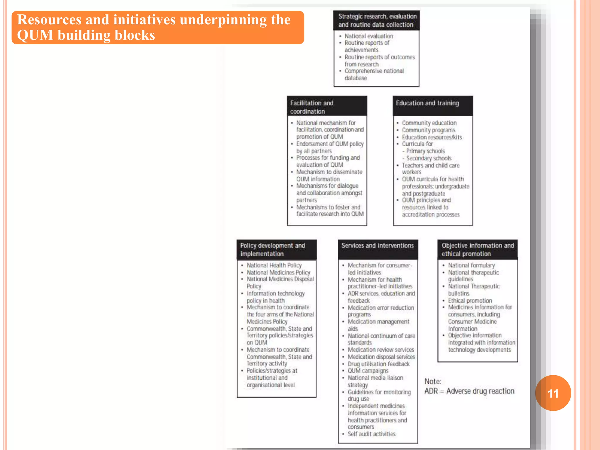 BUILDING BLOCKS & evaluation process in qum.pptx