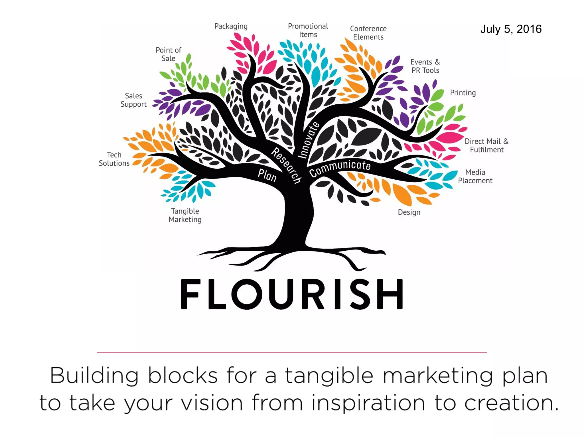 Building blocks for a tangible marketing plan | PPT