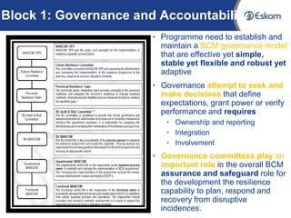 Building blocks for BCM programme | PPTX